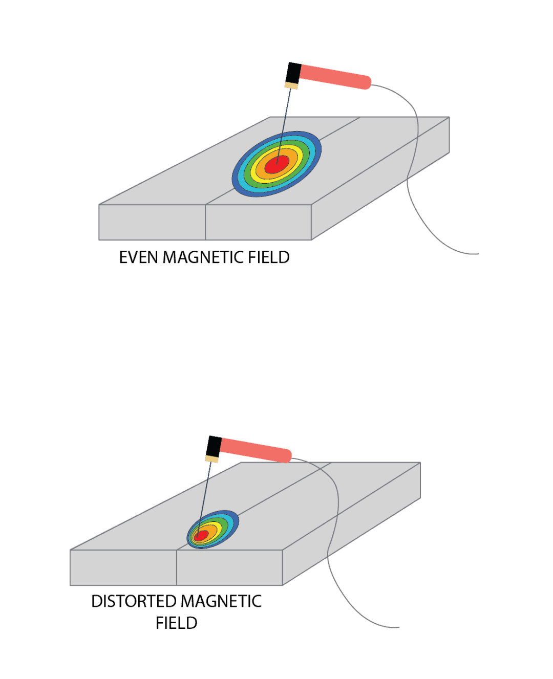 The Basics of Electricity in Welding