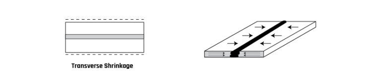 Basics of distortion in welding - Technoweld