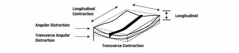 Basics of distortion in welding - Technoweld