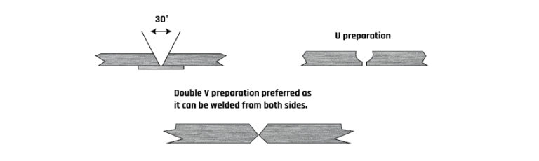Basics of distortion in welding - Technoweld