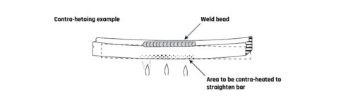 Basics of distortion in welding - Technoweld