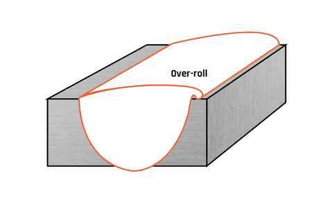 The Most Common Welding Defects: Causes and Remedies - Technoweld
