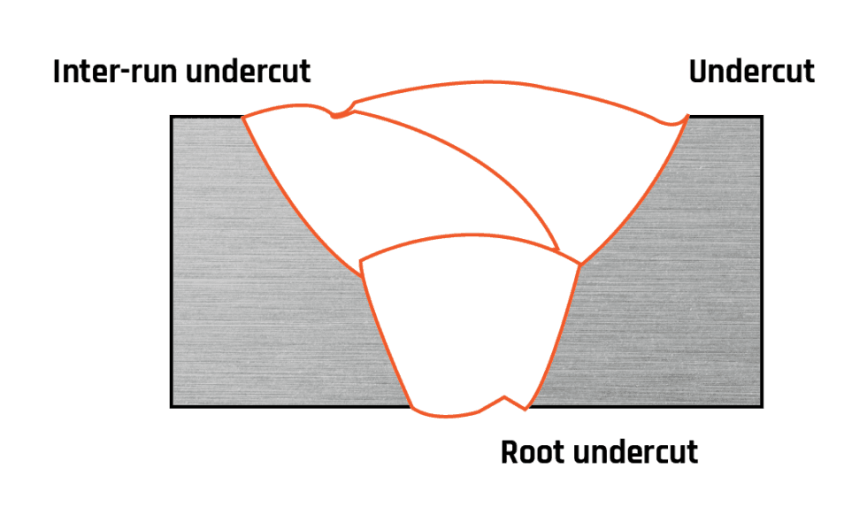 The Most Common Welding Defects: Causes and Remedies - Technoweld